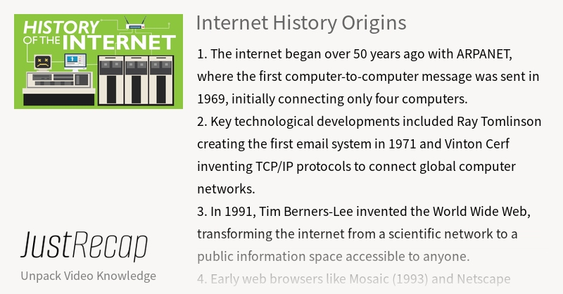 HISTORY OF THE INTERNET · JustRecap